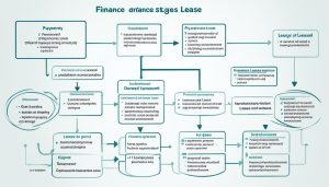 What Is a Finance Lease in UK?
