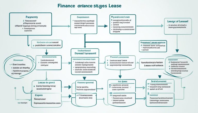 What Is a Finance Lease in UK?
