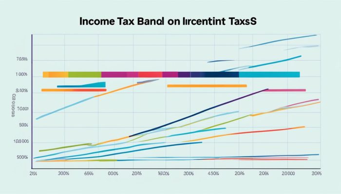 How Much Tax Do I Pay? - Income Tax Rates in the UK