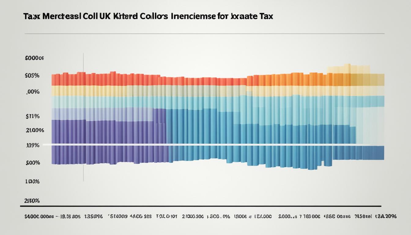 What is Income Tax in the UK?