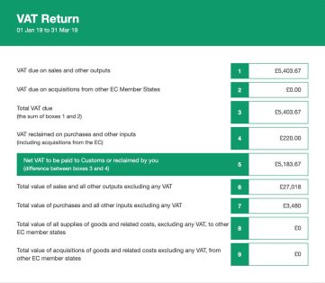 What is a VAT Return in the UK? - All You Need to Know!