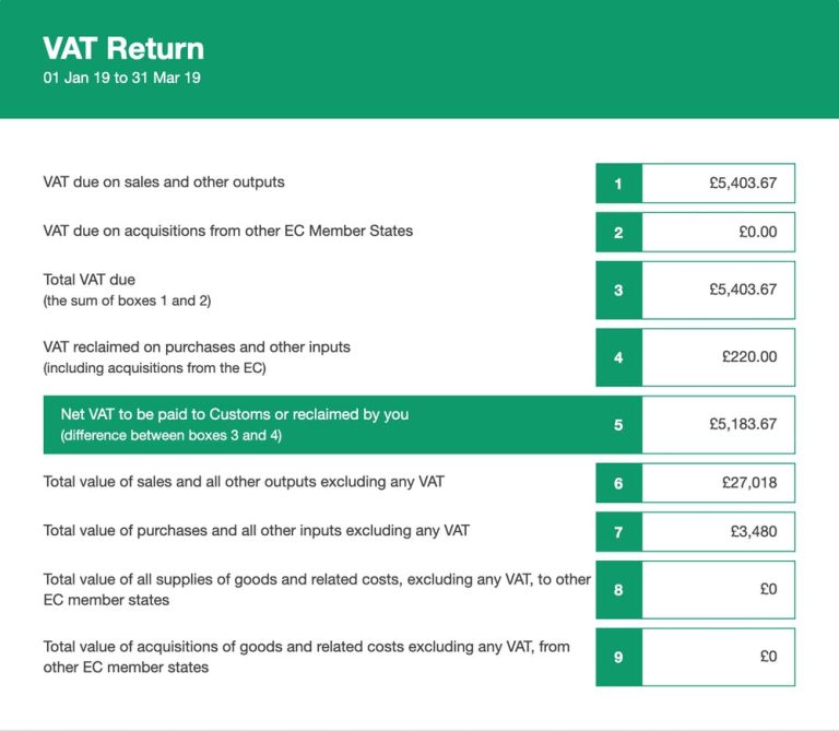 What is a VAT Return in the UK? - All You Need to Know!