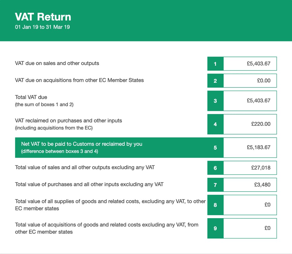 What is a VAT Return in the UK? - All You Need to Know!